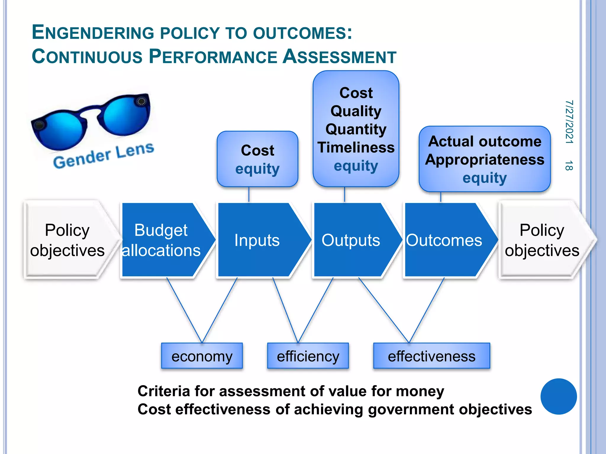 Gender budgeting and Transparency : Understandingthe National and Sub ...