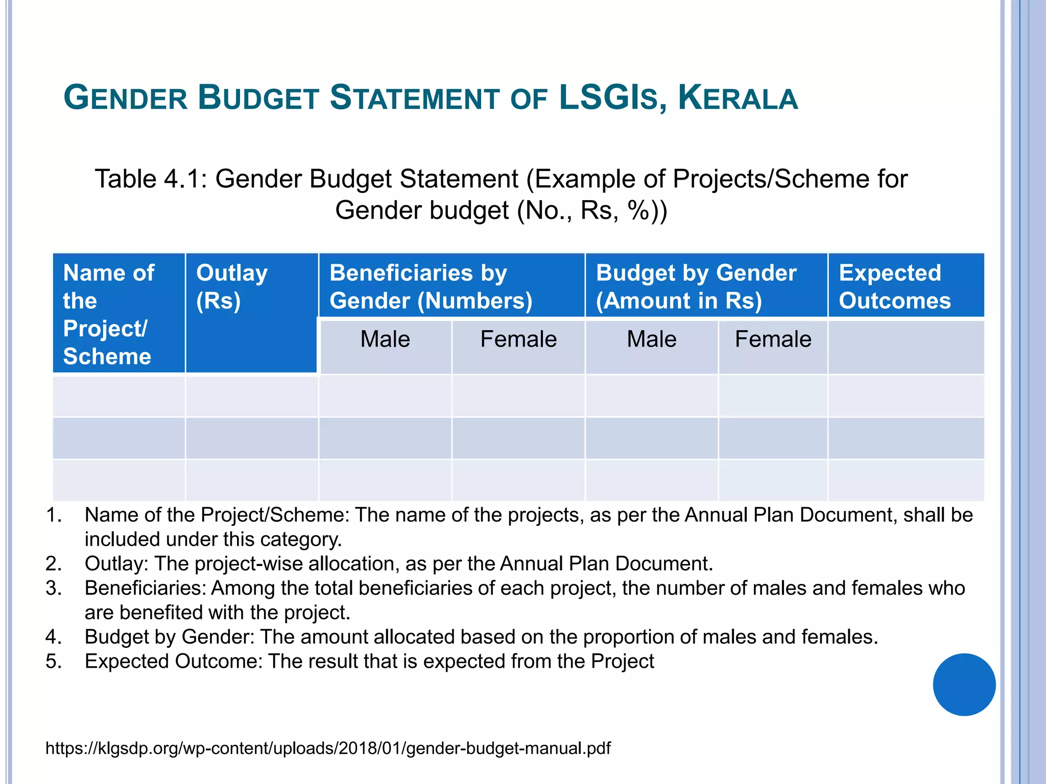 Gender budgeting and Transparency : Understandingthe National and Sub ...