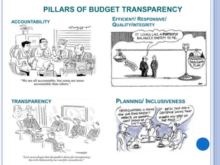 Gender budgeting and Transparency : Understandingthe National and Sub ...
