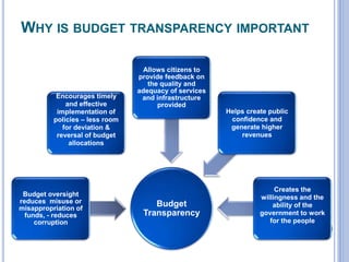 Gender budgeting and Transparency : Understandingthe National and Sub ...