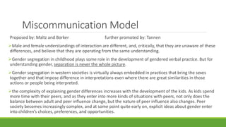 gender chapter 1.pptx