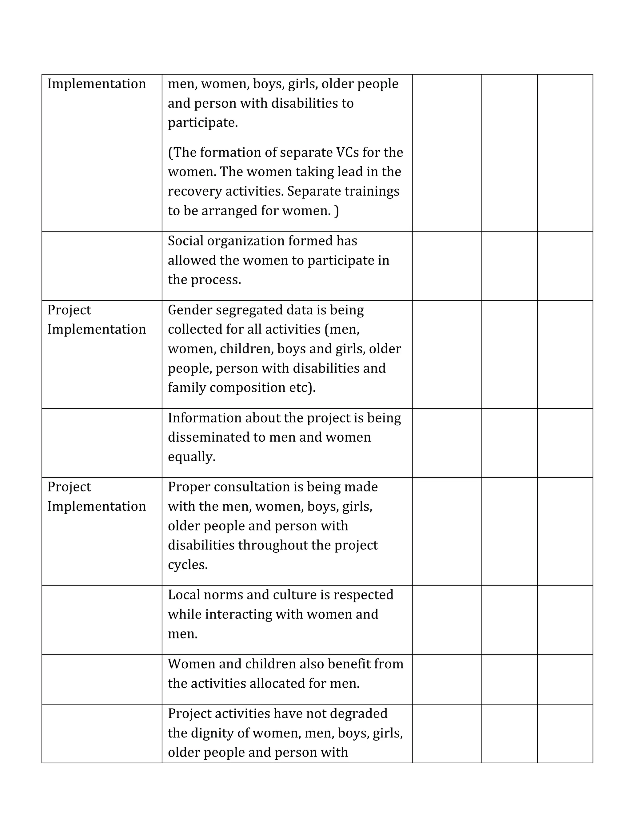 Gender checklist fv | PDF