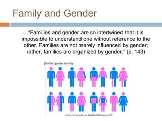 Gender comm project family | PPTX