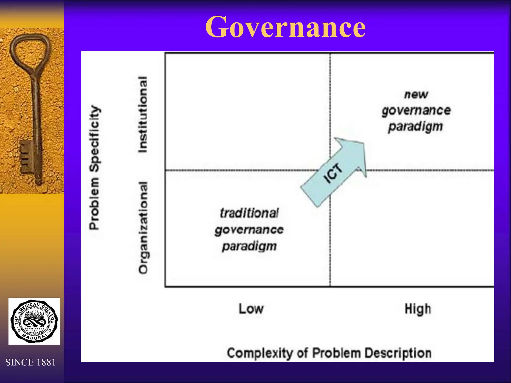 Gender Concerns in New Paradigms of Governance.pptx