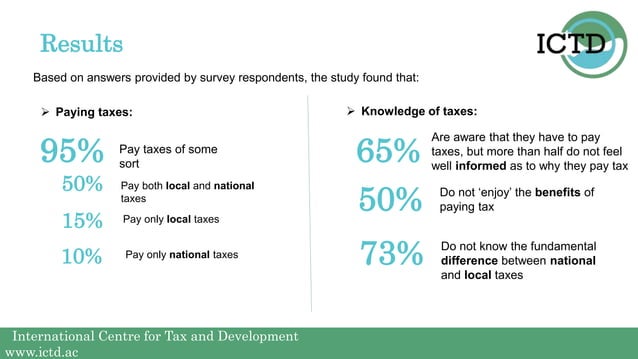 Tax and Gender Case Study.pptx