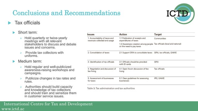 Tax and Gender Case Study.pptx