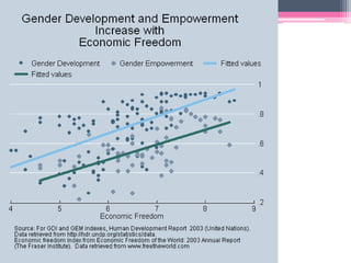 Gender Development | PPT