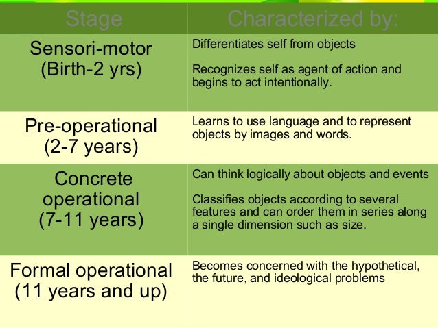 Gender and Development