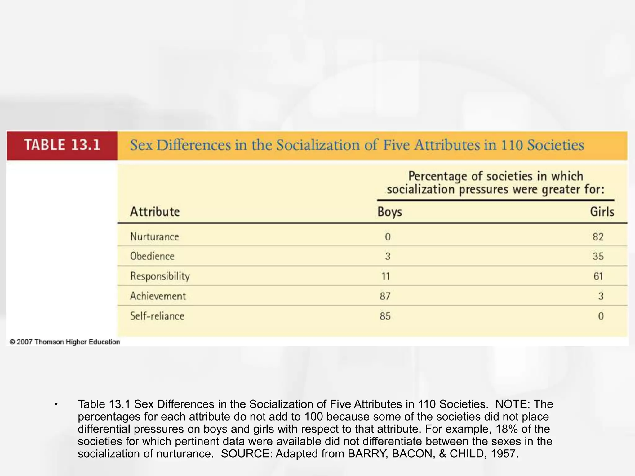 Gender Development.ppt