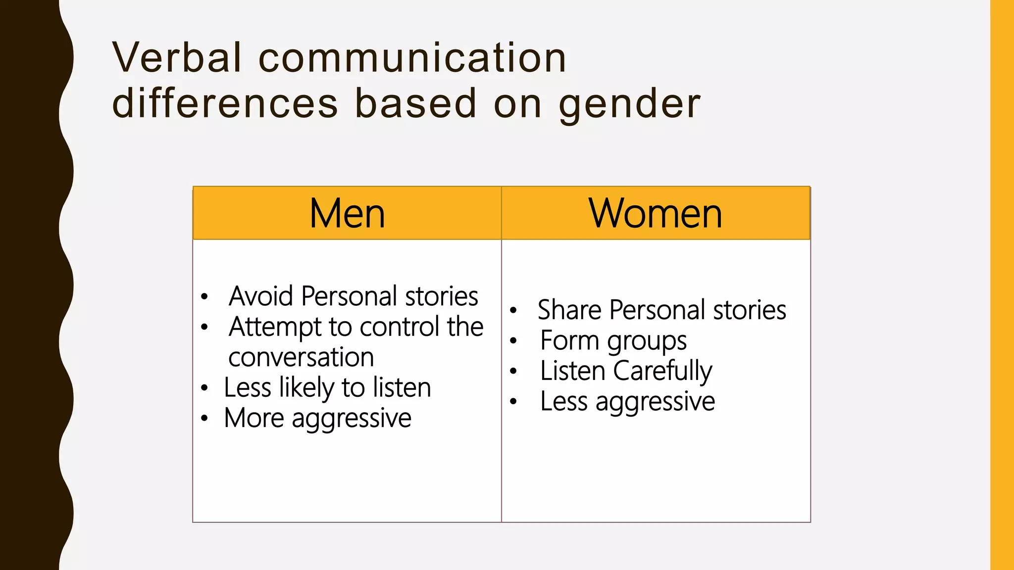 Gender difference in communication | PPTX