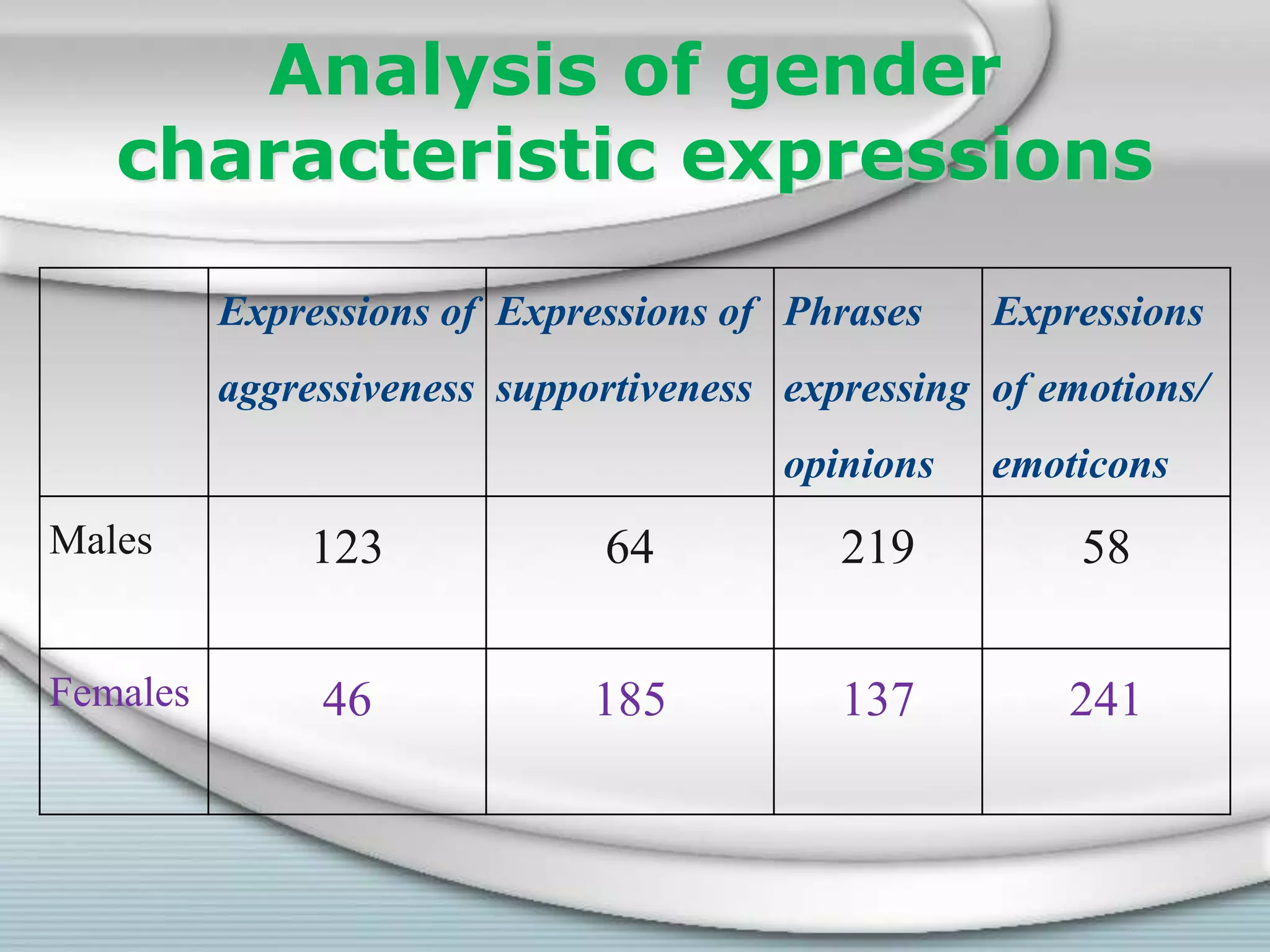 Gender differences | PPT