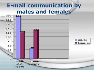 Gender differences | PPT
