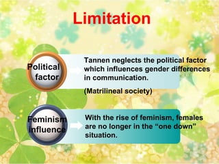 Gender differences in communication | PPT