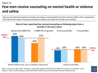 Gender Differences in Health Care, Status, and Use: Spotlight on Men's ...