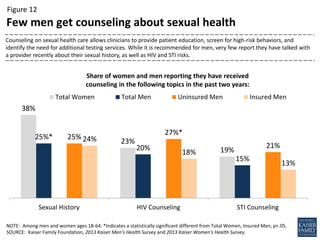 Gender Differences in Health Care, Status, and Use: Spotlight on Men's ...