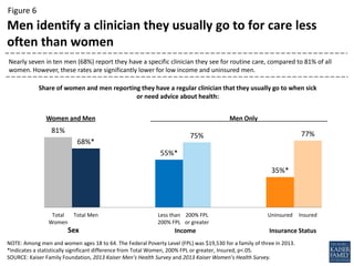 Gender Differences in Health Care, Status, and Use: Spotlight on Men's ...
