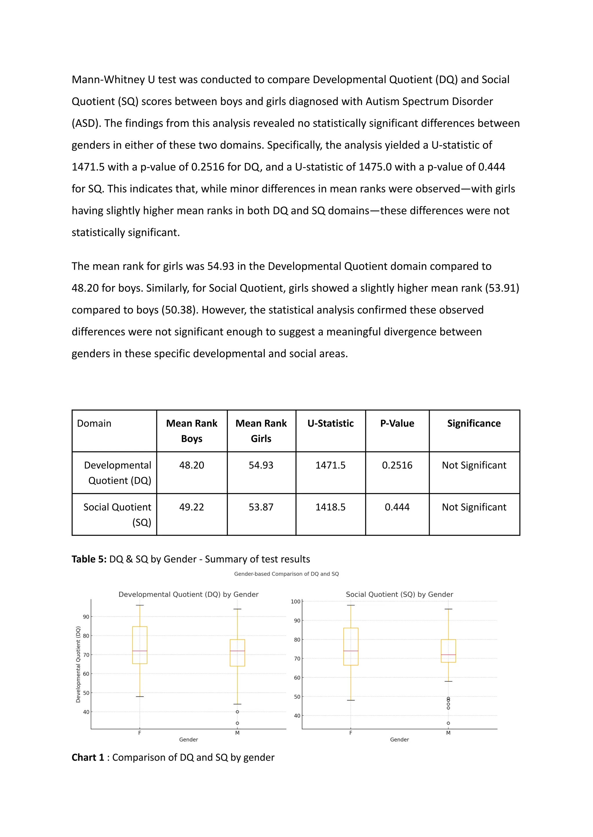 Gender Differences Project - Refined.pdf