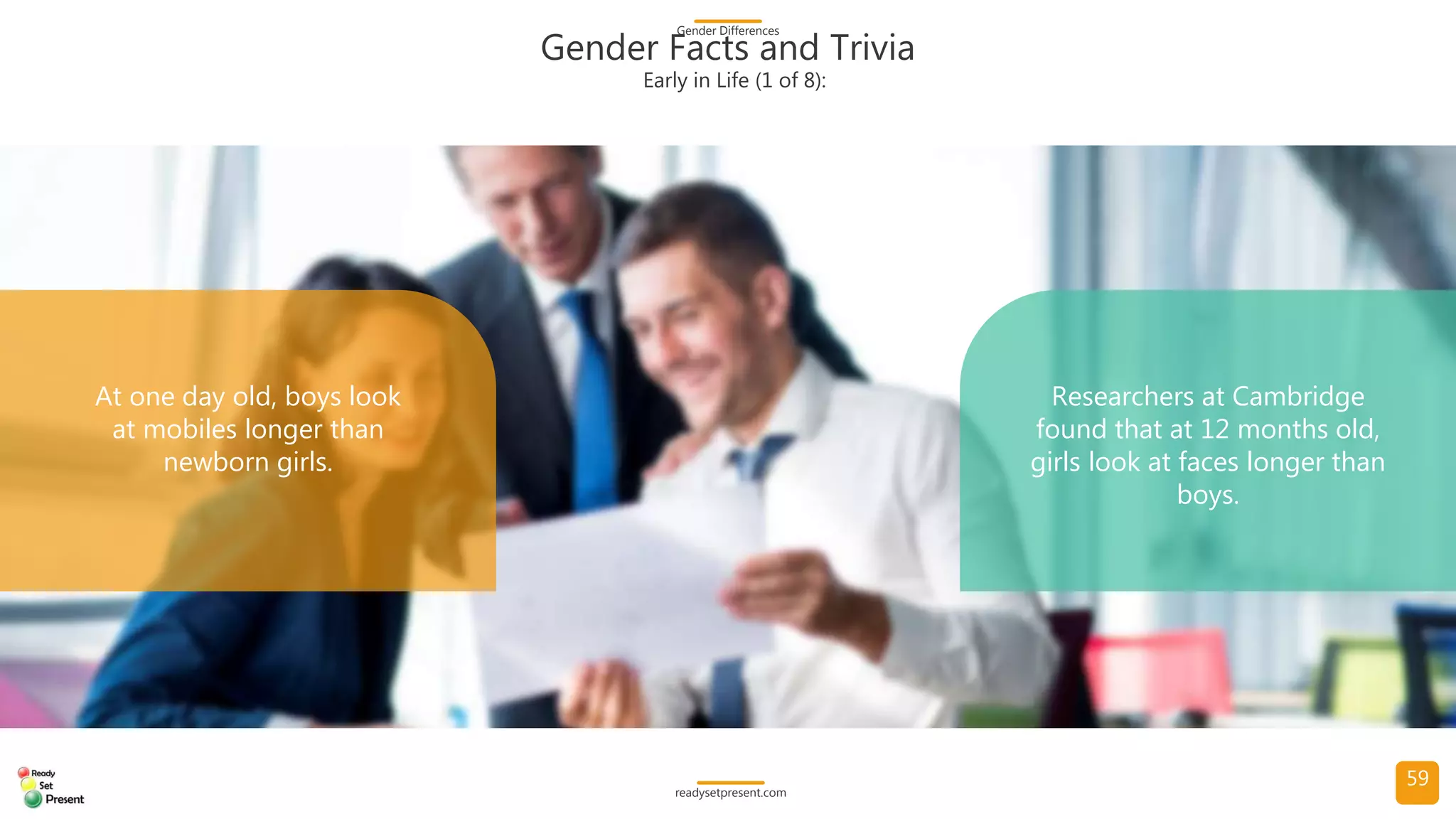 Gender Differences (Comprehensive) PowerPoint Presentation 170 slides with 3 diagrams/charts ...
