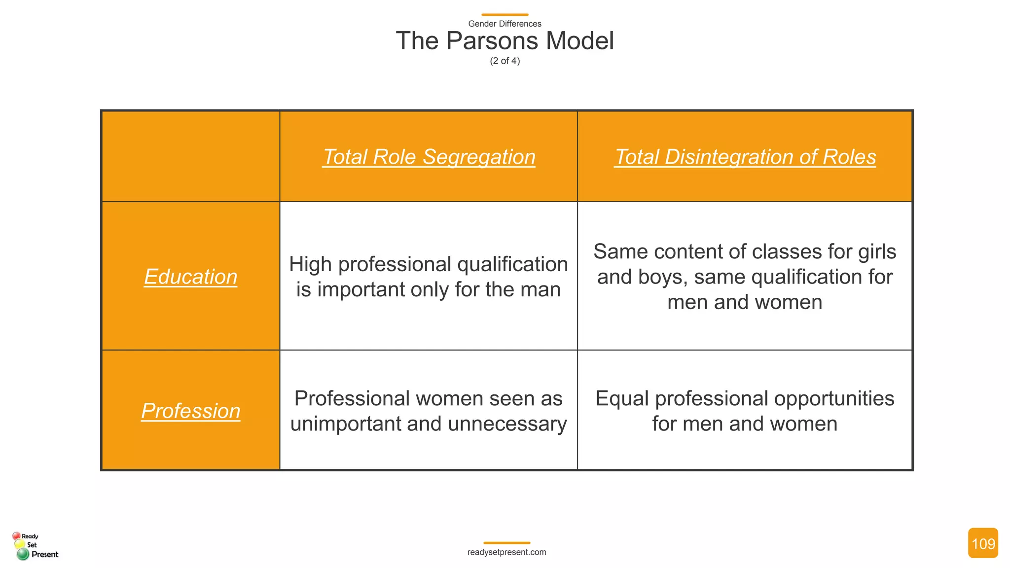 Gender Differences (Comprehensive) PowerPoint Presentation 170 slides ...