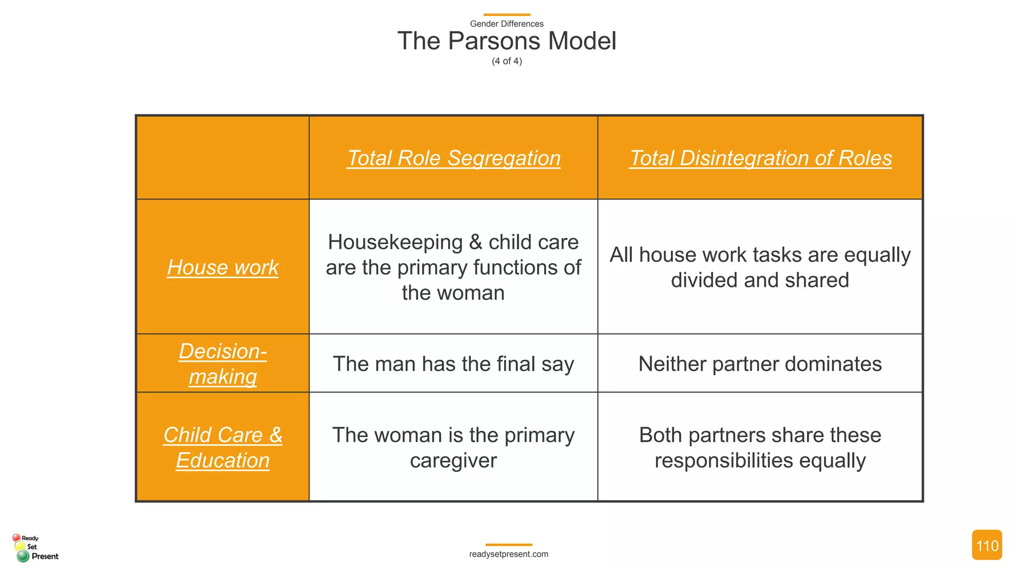 Gender Differences (Comprehensive) PowerPoint Presentation 170 slides ...
