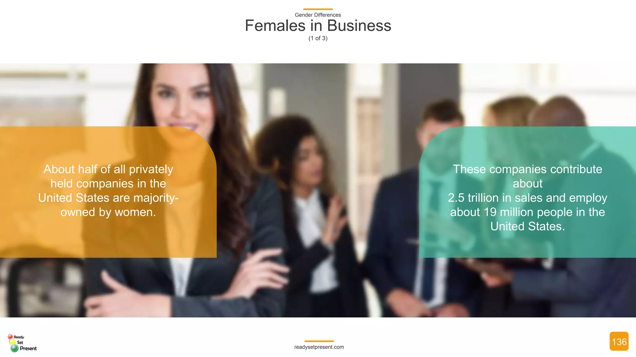 Gender Differences (Comprehensive) PowerPoint Presentation 170 slides ...