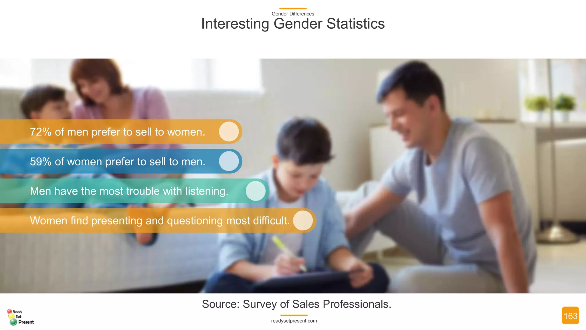 Gender Differences (Comprehensive) PowerPoint Presentation 170 slides ...