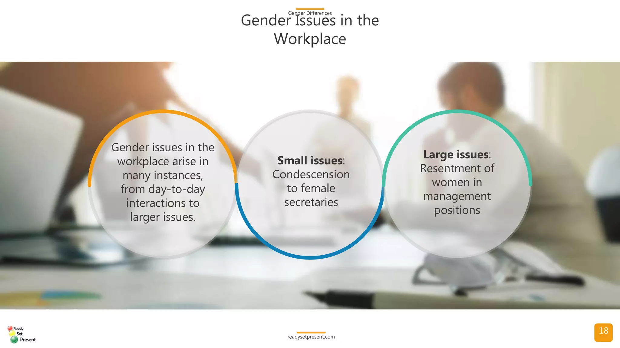 Gender Differences (Comprehensive) PowerPoint Presentation 170 slides ...