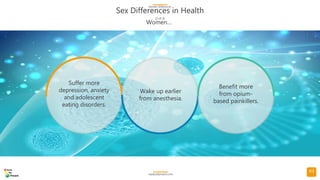 Gender Differences (Comprehensive) PowerPoint Presentation 170 slides ...