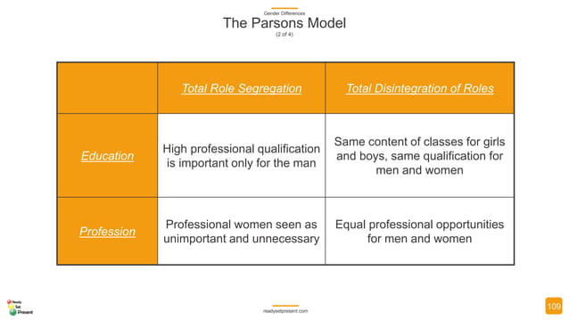 Gender Differences (Comprehensive) PowerPoint Presentation 170 slides ...