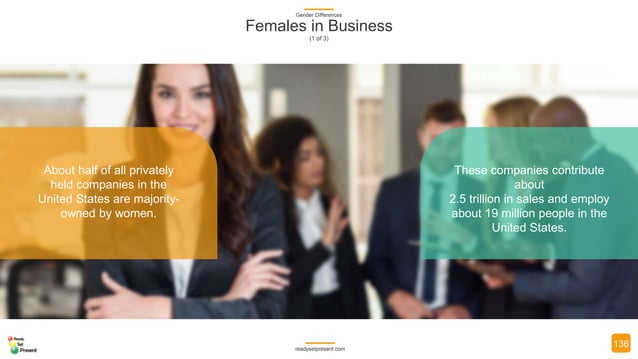 Gender Differences (Comprehensive) PowerPoint Presentation 170 slides ...
