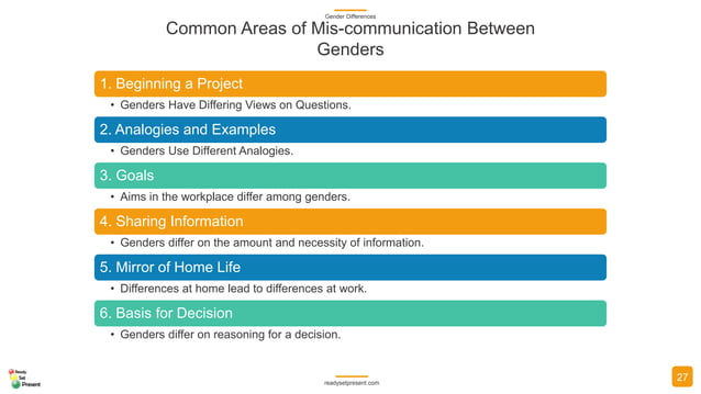 Gender Differences (Comprehensive) PowerPoint Presentation 170 slides ...