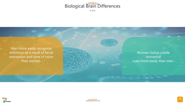 Gender Differences (Comprehensive) PowerPoint Presentation 170 slides ...