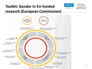 Gender dimension in research Research Funders | PDF