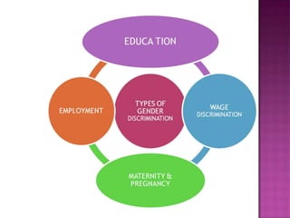 Gender discrimination | PPTX | Debated Sensitive Social Issues ...