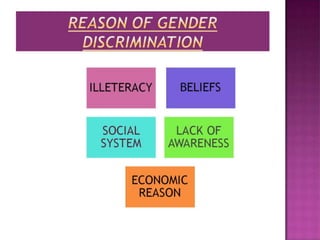 Gender discrimination | PPTX | Debated Sensitive Social Issues ...