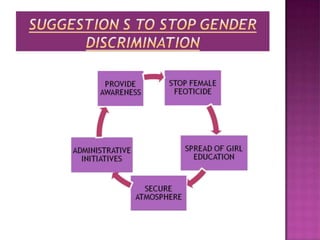 Gender discrimination | PPTX | Debated Sensitive Social Issues ...