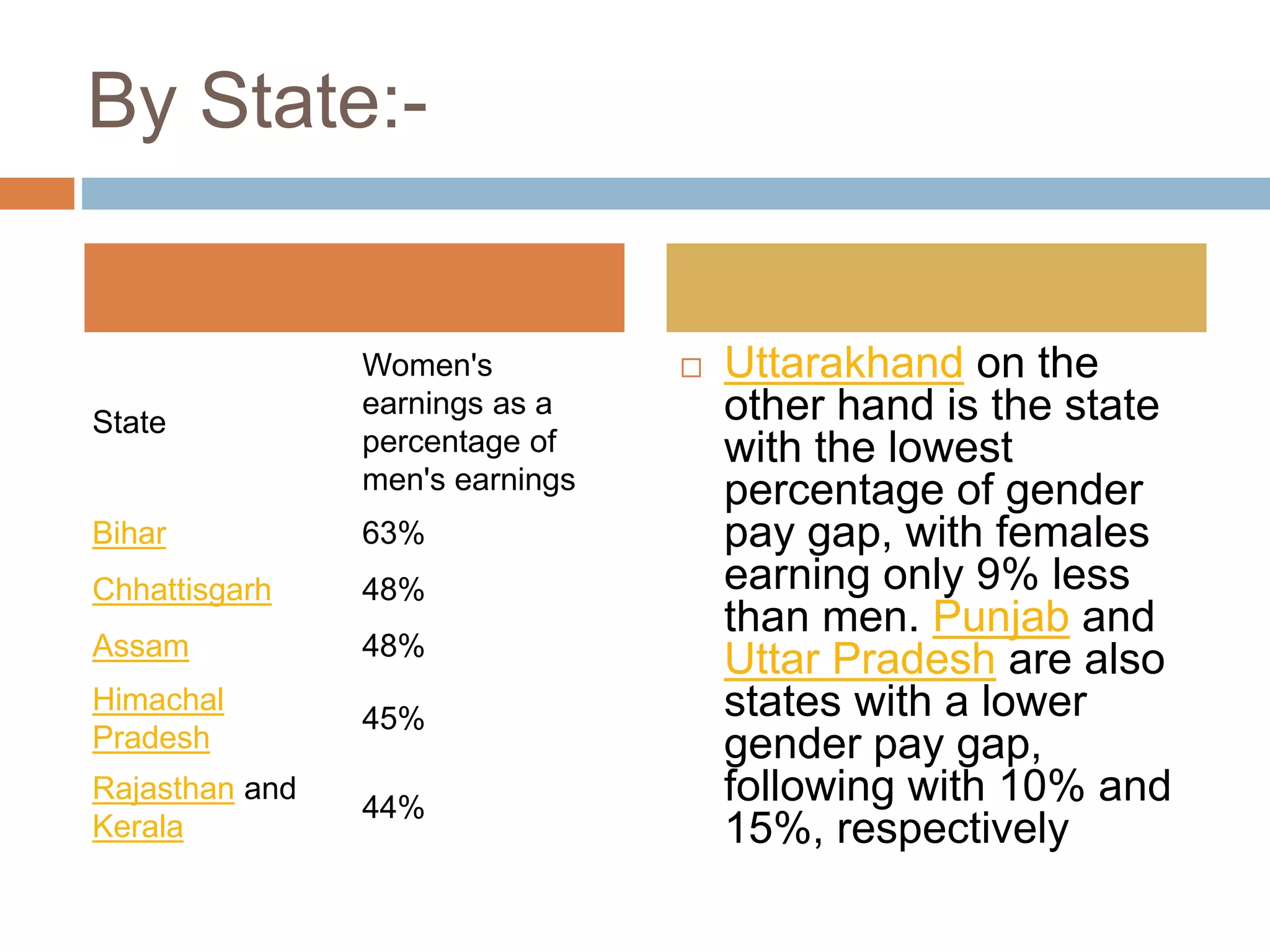 Gender discrimination in india | PPTX