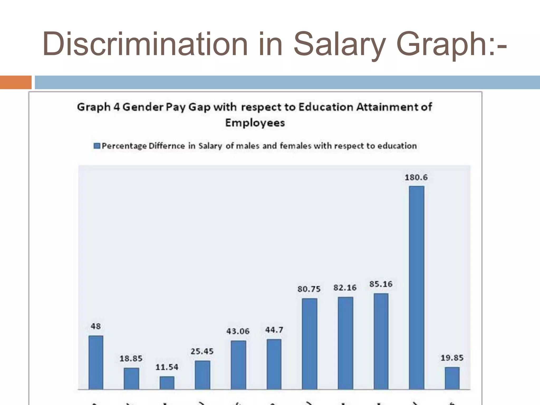 Gender discrimination in india | PPTX