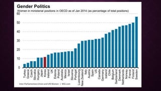 APHG Unit 3: Gender Equality & Inequality | PPTX | Debated Sensitive ...