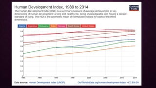 APHG Unit 3: Gender Equality & Inequality | PPTX | Debated Sensitive ...