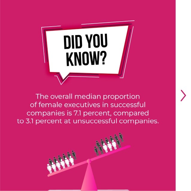 Some absolute facts about Gender Diversity you need to know | PDF