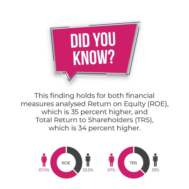Some absolute facts about Gender Diversity you need to know | PDF