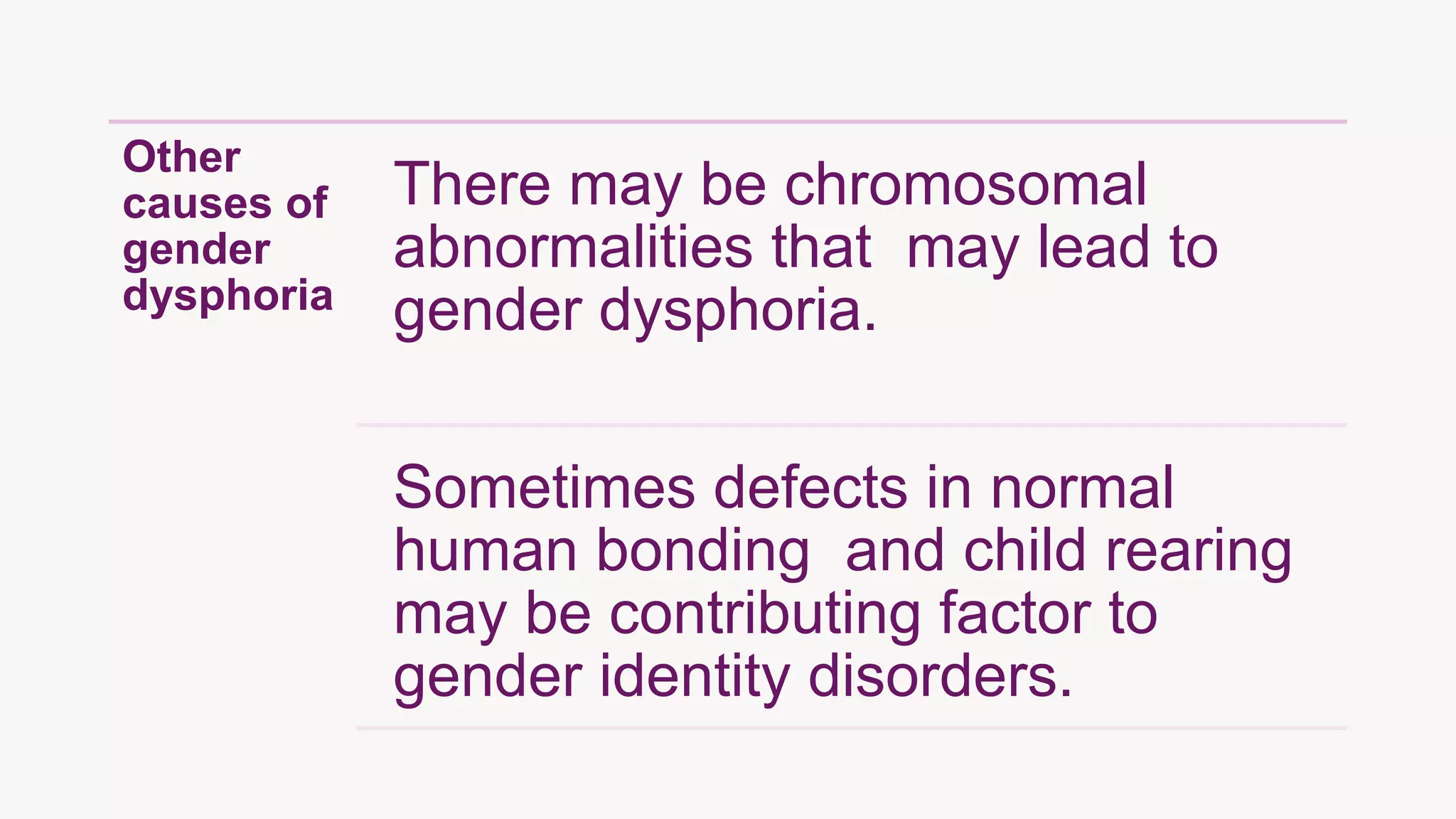 Gender Dysphoria.pptx