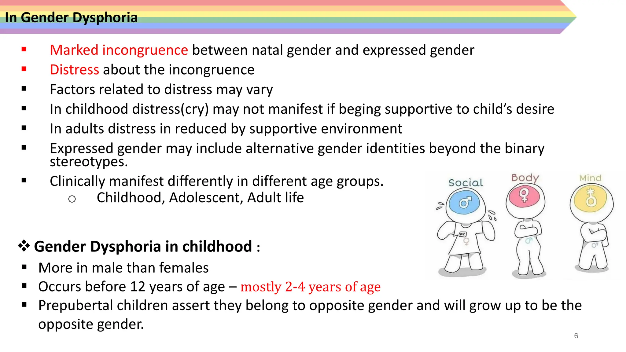Gender dysphoria(Gender Identity disorder).pdf
