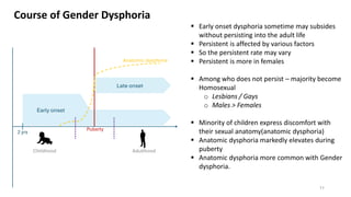 Gender dysphoria(Gender Identity disorder).pdf