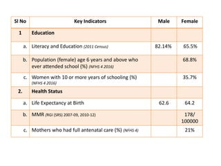 Gender issue effect on health of women | PPT