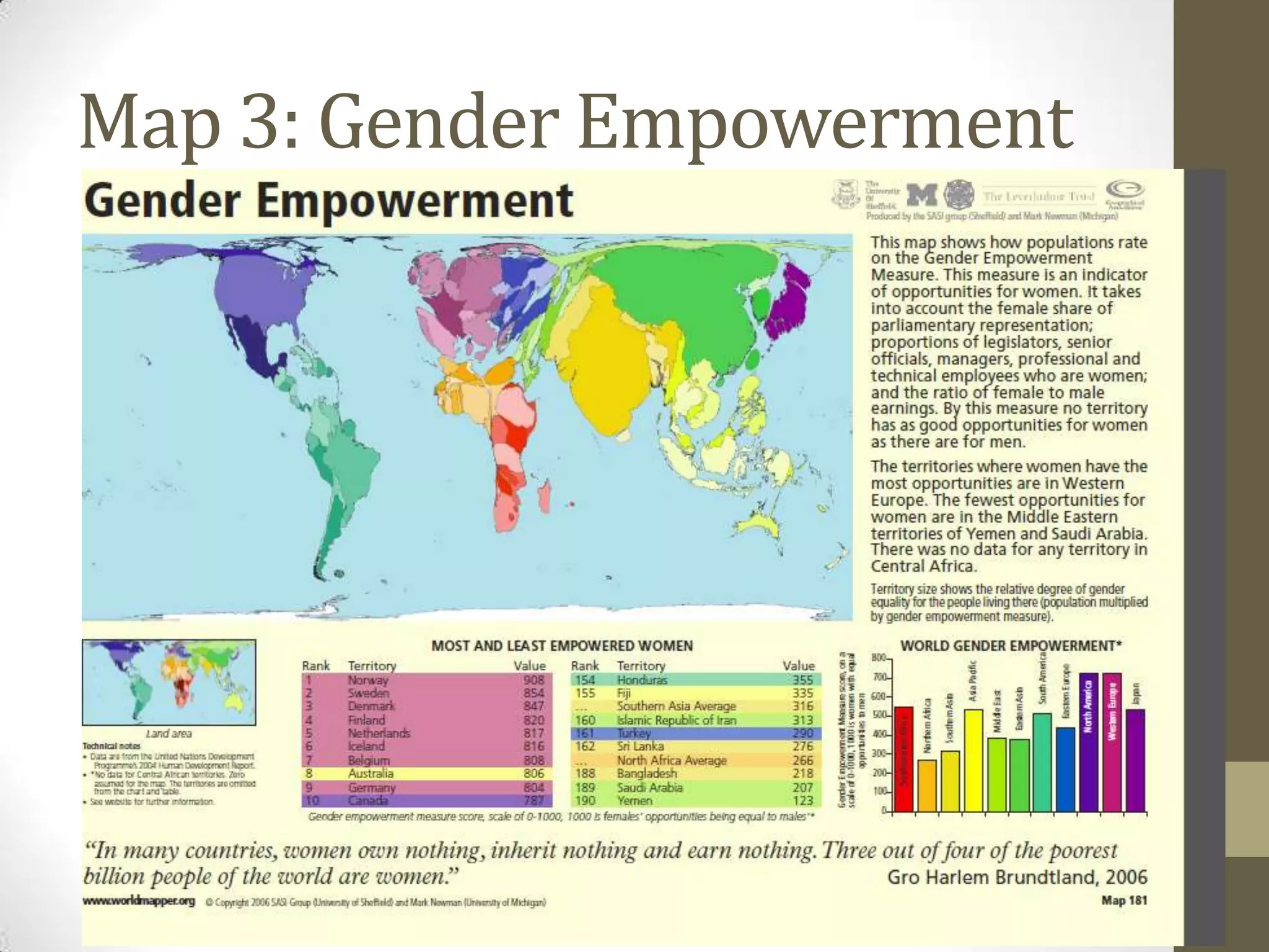 Gender empowerment in agriculture and development | PPTX