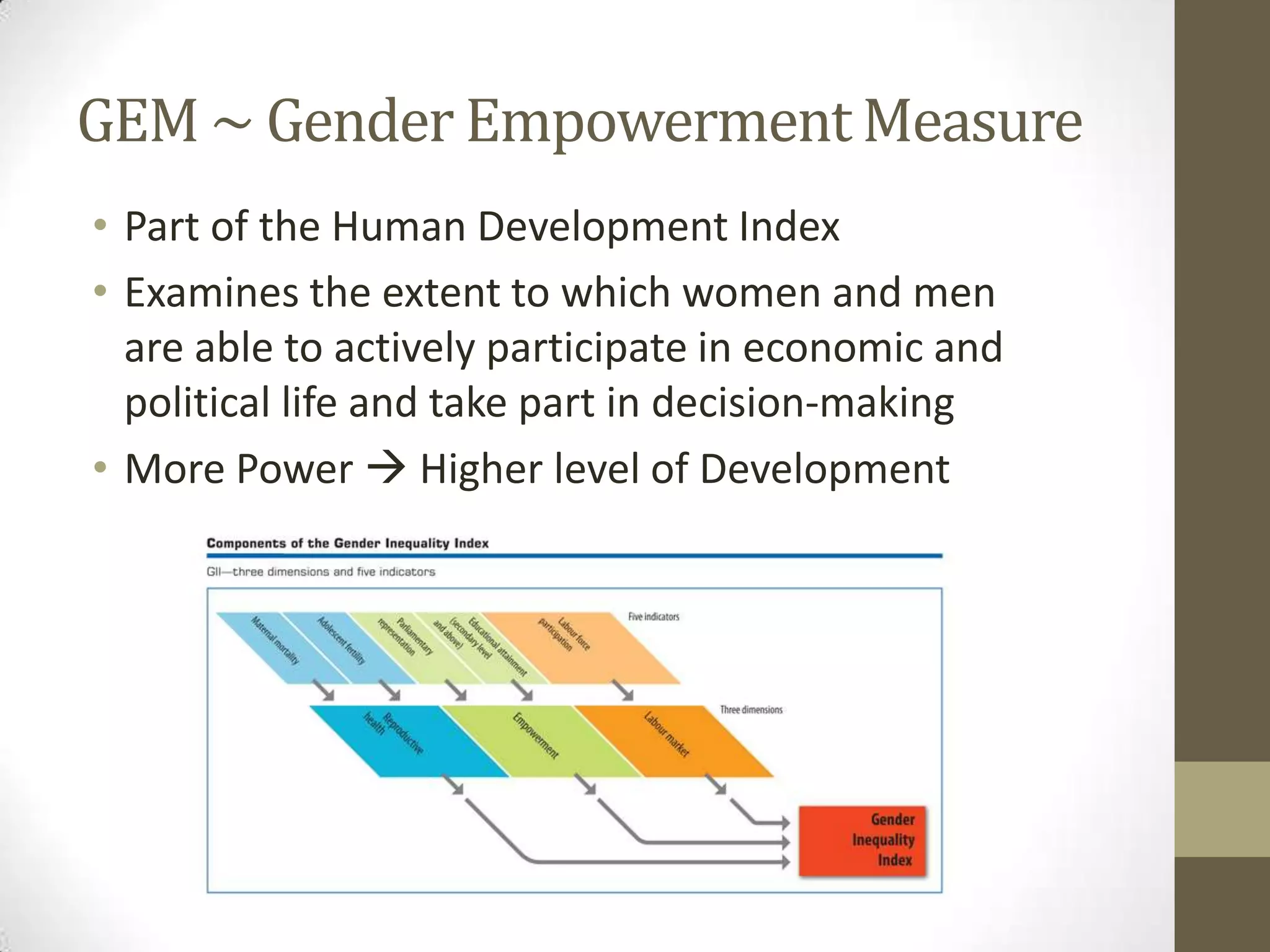 Gender empowerment in agriculture and development | PPTX