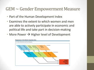 Gender empowerment in agriculture and development | PPTX