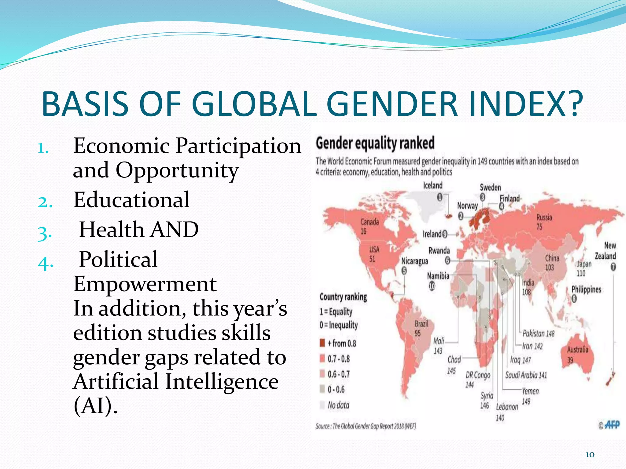 Gender equality and Equity | PPTX